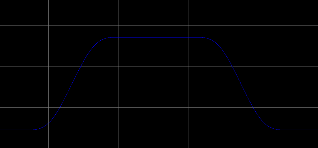 RSLogix 5000 Servo S-Curve vs Trapezoid